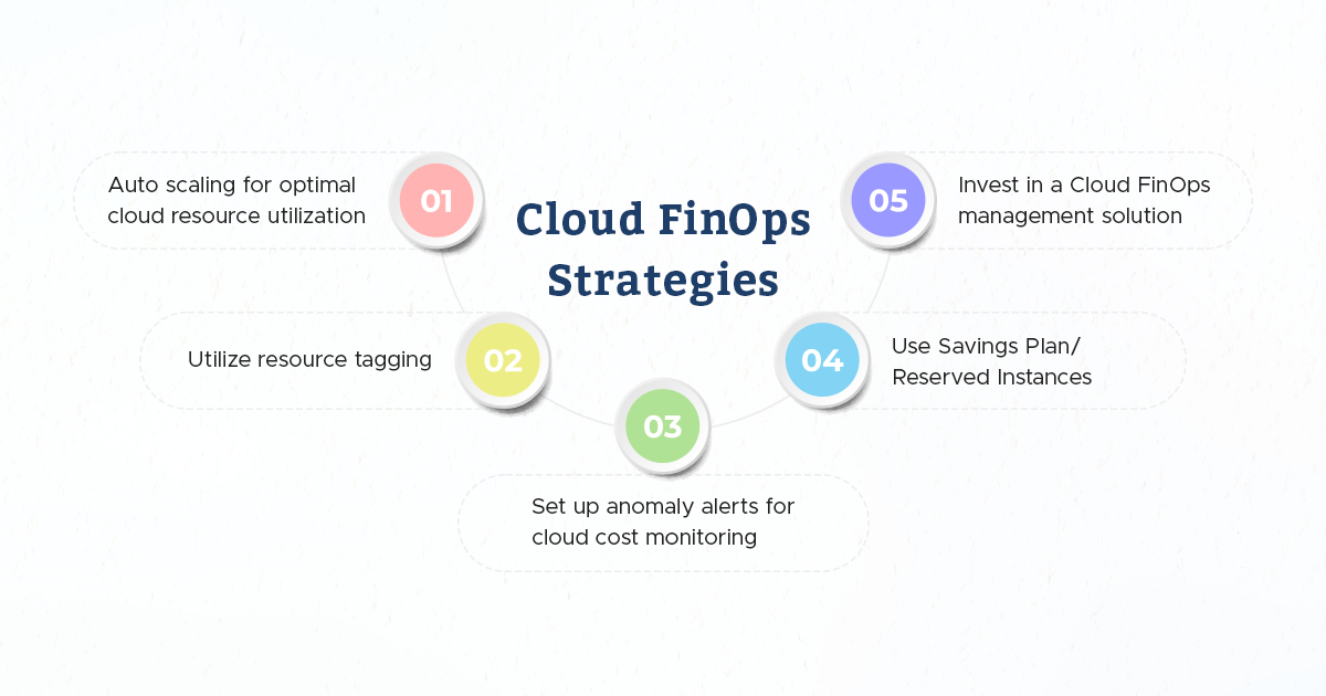 5 secret strategies to become smarter In Cloud FinOps